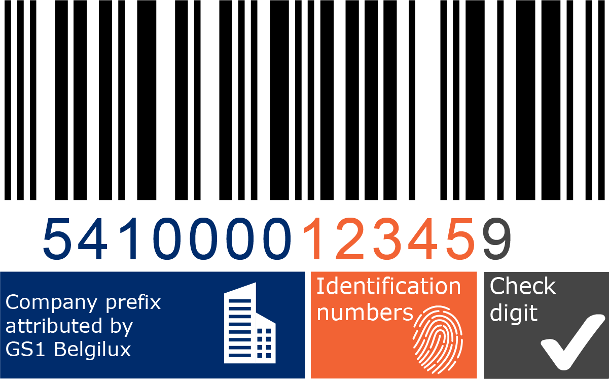 Global Trade Item Number (GTIN) | GS1 Belgium & Luxembourg Global Trade Item Number (GTIN) | GS1 Belgium & Luxembourg